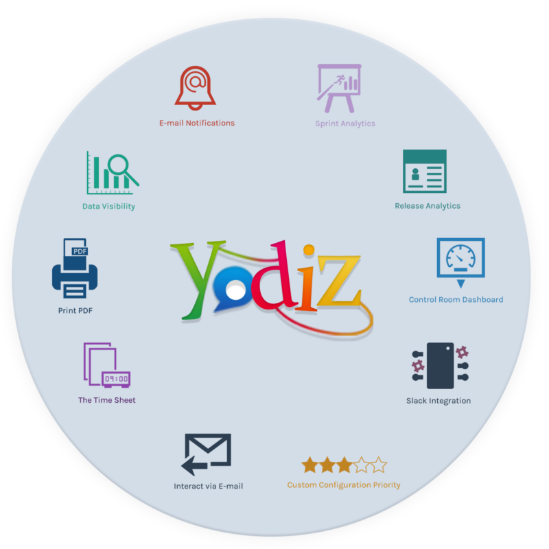How To Track Projects Effortlessly Using Yodiz Yodiz Project Management Blog