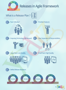 Release Management in Agile – Yodiz Project Management Blog