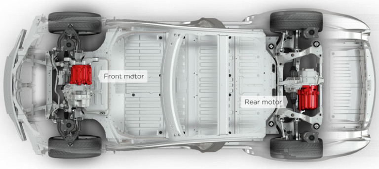tesla-motors-design – Yodiz Project Management Blog