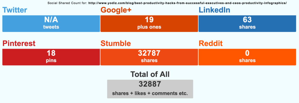 How To Write a Viral Blog Posts, Making a Killer Blogging Content ...
