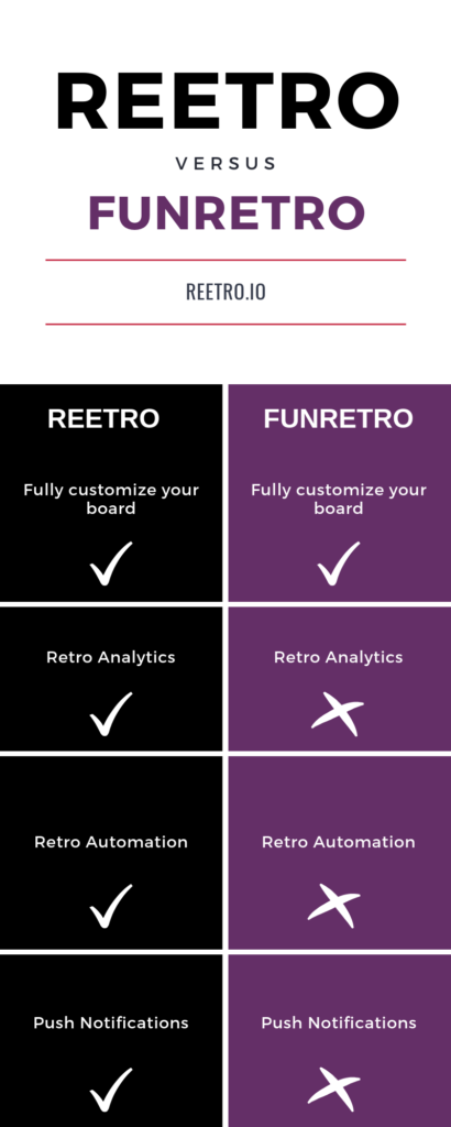 Reetro Review – Yodiz Project Management Blog