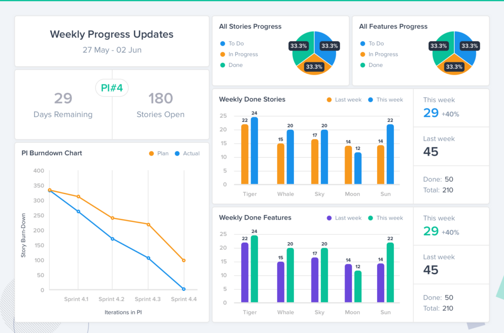 Pi-Planning-SAFe – Yodiz Project Management Blog