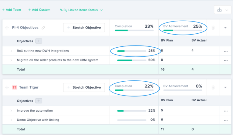 Solution For Remote PI Planning, Tribe and Big Room Planning – Yodiz ...
